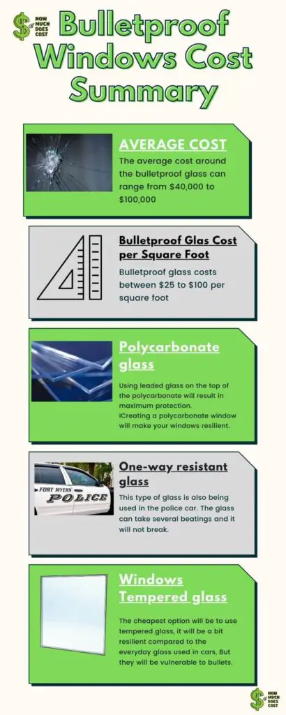 How Much Do Bulletproof Windows Cost?(So Costly?) With Infographic